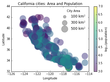Enhancing Data Visualization Moving Legends Outside The Plot With - 8K Abstract Designs for Desktop
